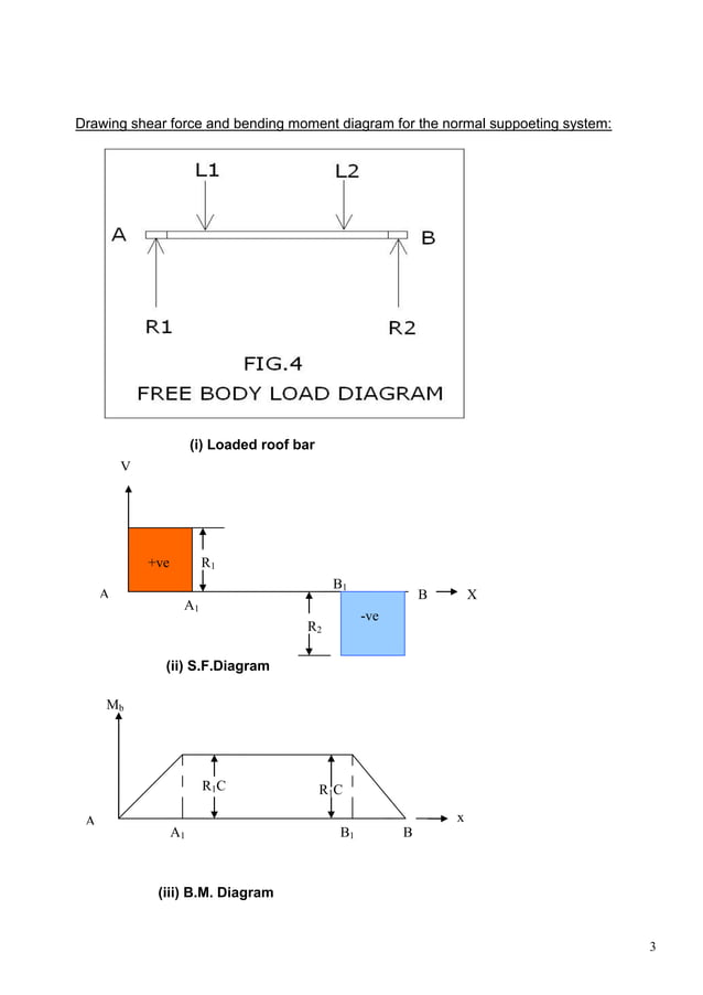 Strata control | PDF | Physics | Science