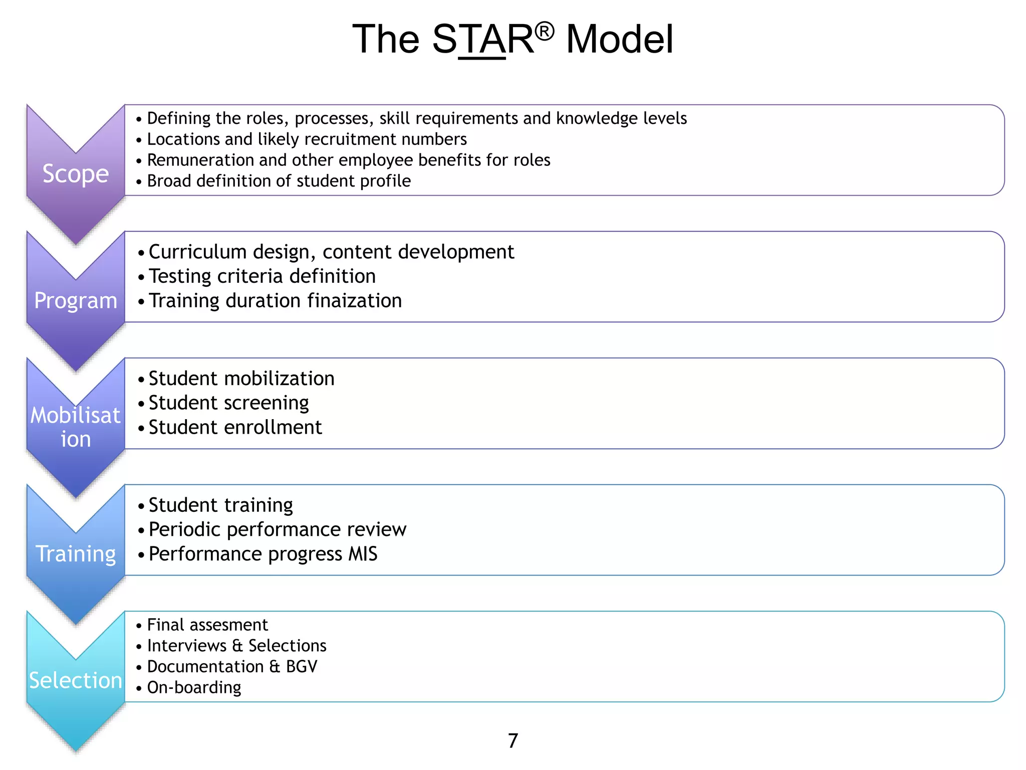 Stratadigm star generic | PPT