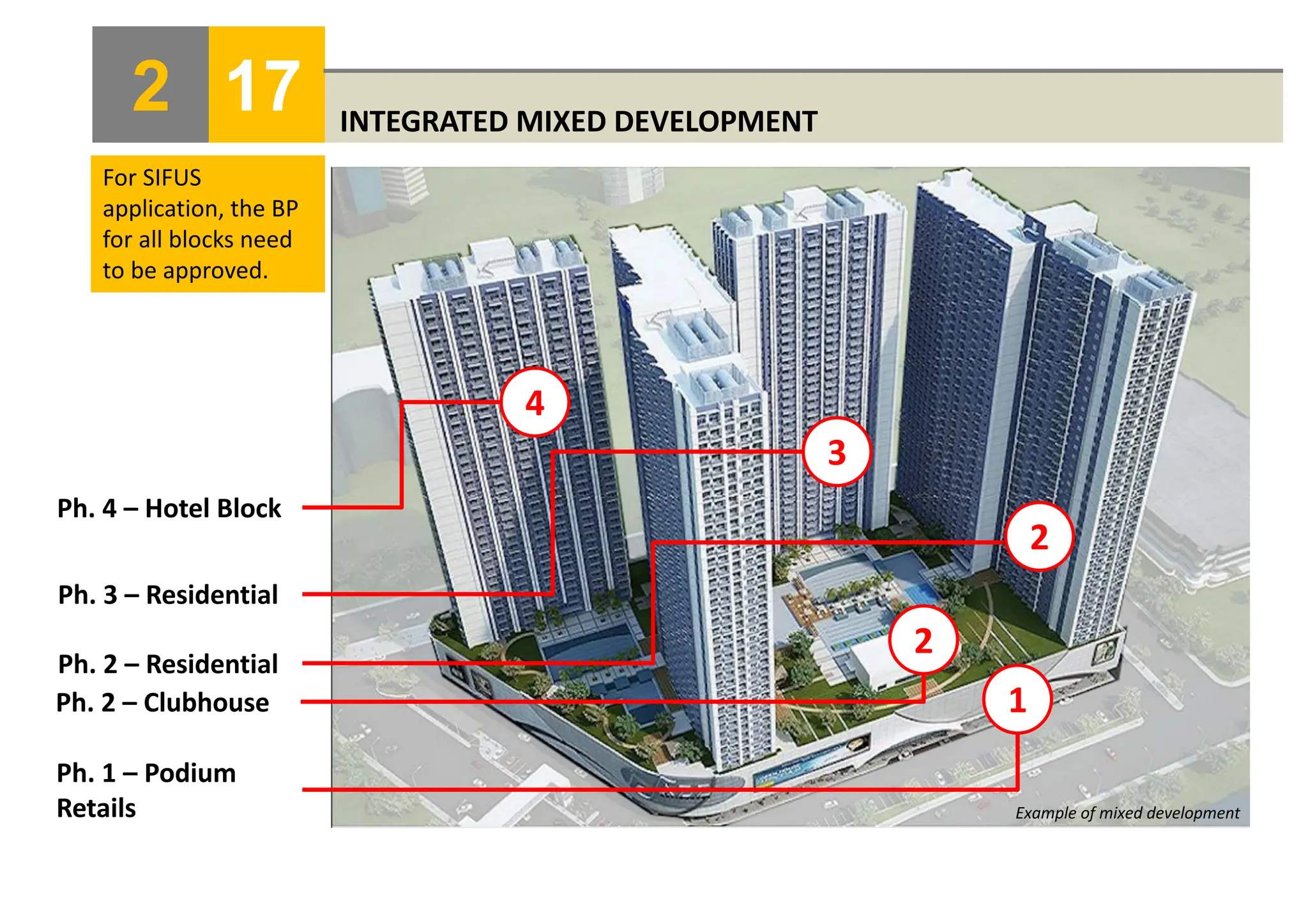 STRATA DILEMMA PERSATUAN ARKITEK MALAYSIAM.pdf