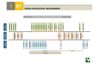 STRATA DILEMMA PERSATUAN ARKITEK MALAYSIAM.pdf