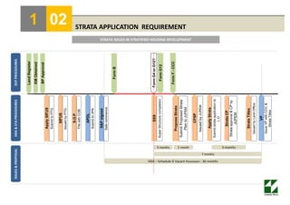 STRATA DILEMMA PERSATUAN ARKITEK MALAYSIAM.pdf
