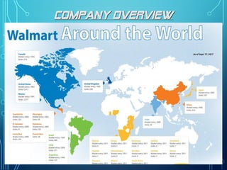 presentaion on walmart | PPT