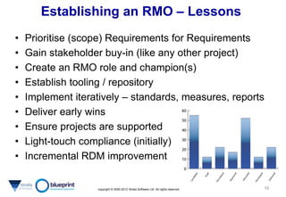 Requirements Management Office - Strata | PDF