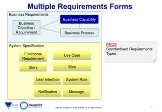 Requirements Management Office - Strata | PDF