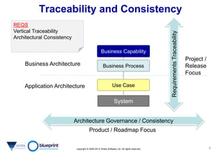 Requirements Management Office - Strata | PDF