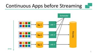 Continuous Processing with Apache Flink - Strata London 2016 | PPTX | Databases | Computer ...