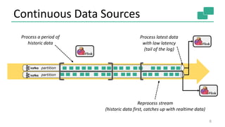 Continuous Processing with Apache Flink - Strata London 2016 | PPTX | Databases | Computer ...