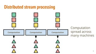Unified stateful big data processing in Apache Beam (incubating) | PPT