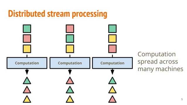 Unified stateful big data processing in Apache Beam (incubating) | PPT