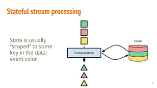 Unified stateful big data processing in Apache Beam (incubating) | PPT