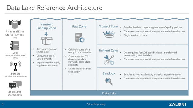Data Lakes - The Key to a Scalable Data Architecture | PDF