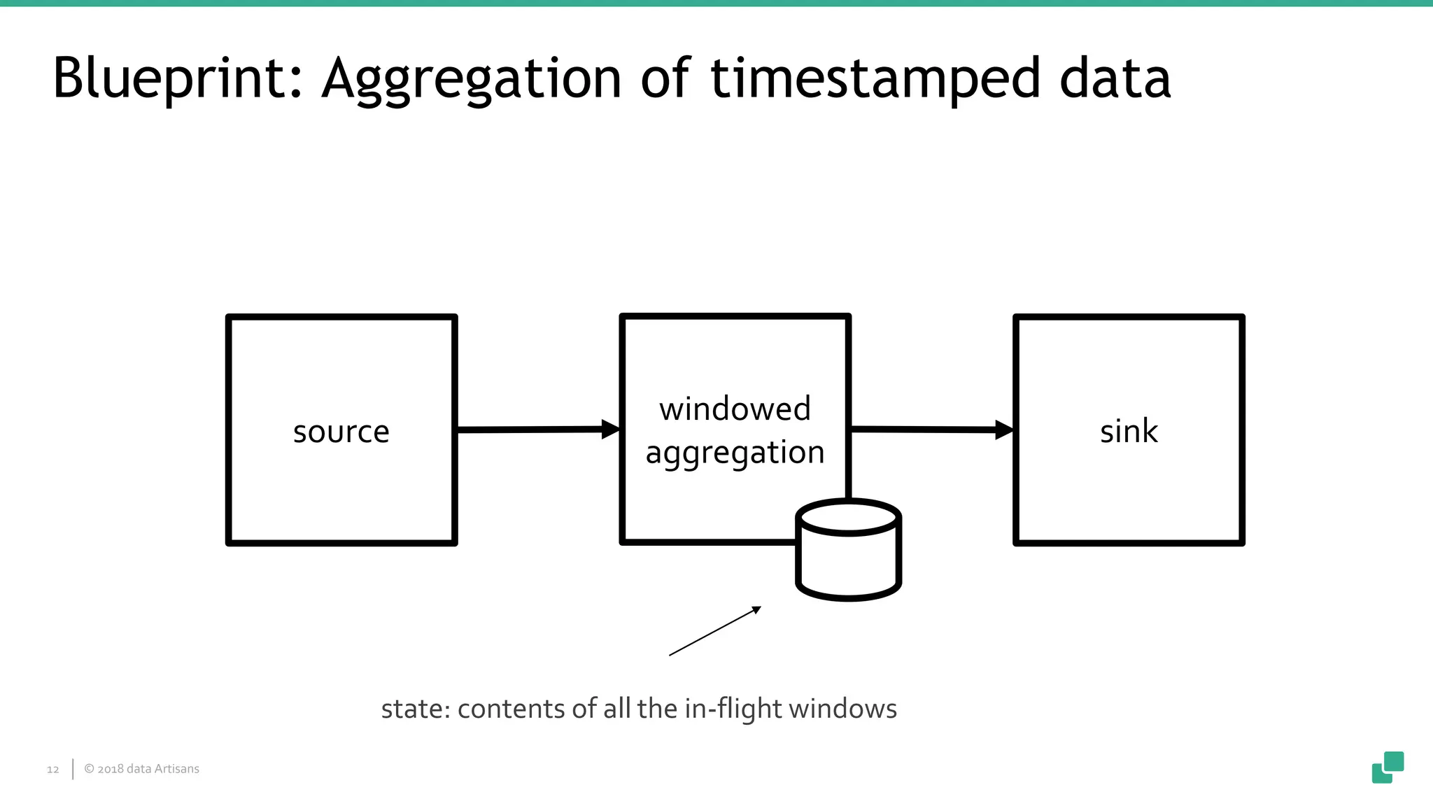 Stream Processing For The Practitioner Blueprints For Common Stream Processing Use Cases With