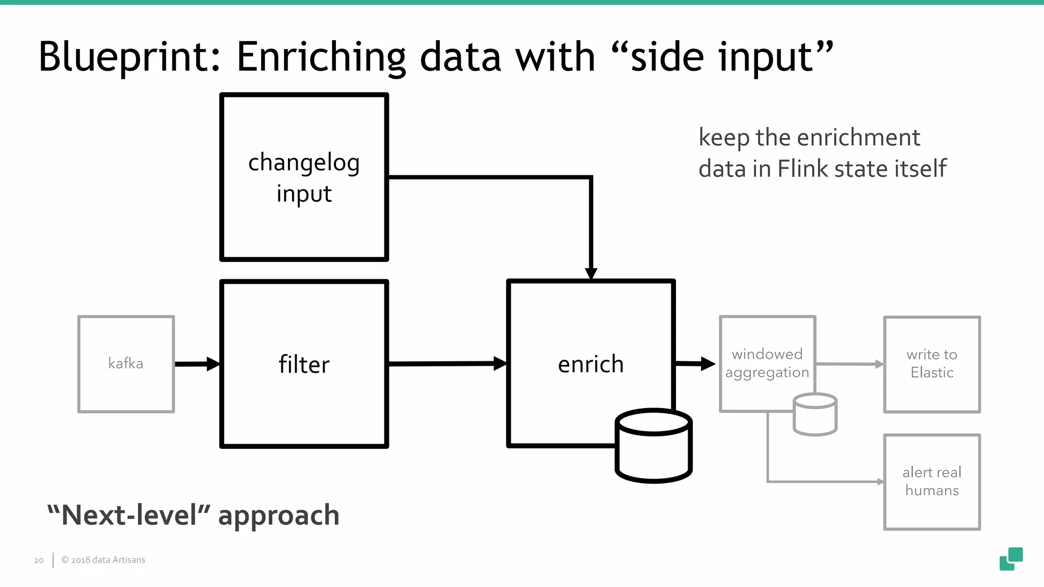 Stream Processing For The Practitioner Blueprints For Common Stream