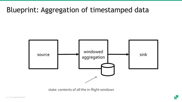 Stream Processing For The Practitioner Blueprints For Common Stream Processing Use Cases With
