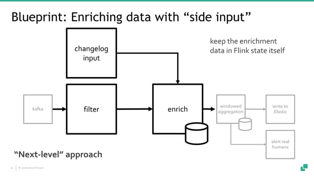 Stream Processing For The Practitioner Blueprints For Common Stream Processing Use Cases With