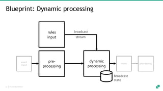 Stream processing for the practitioner: Blueprints for common stream processing use cases with ...