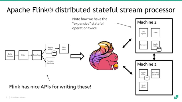 Stream Processing For The Practitioner Blueprints For Common Stream Processing Use Cases With