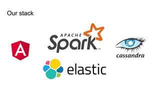 Master Data Management Using AI | PDF