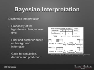 Measuring the benefit effect for customers with Bayesian predictive ...