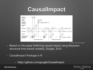 Measuring the benefit effect for customers with Bayesian predictive modeling | PPT