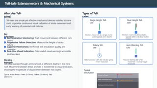 strata_monitoring_instruments_20250804220217.pptx