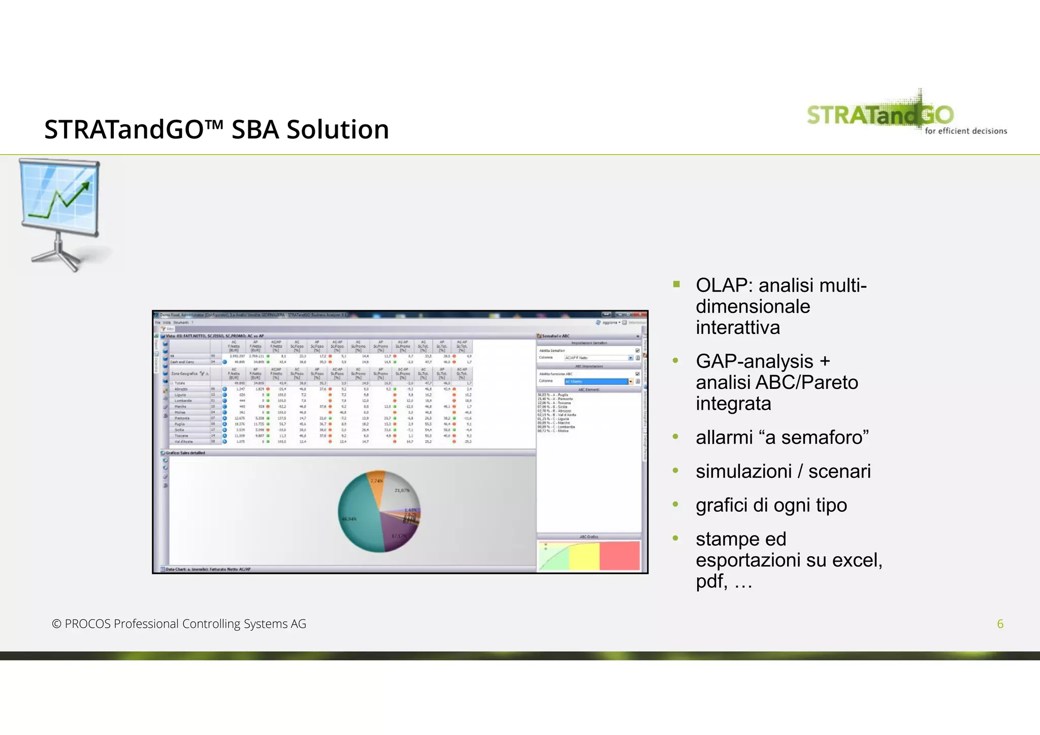 STRATandGO Business Intelligence Suite | PDF