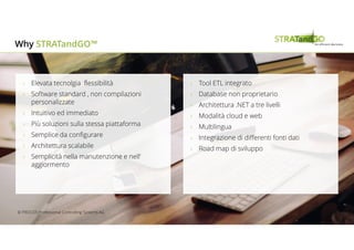STRATandGO Business Intelligence Suite | PPT