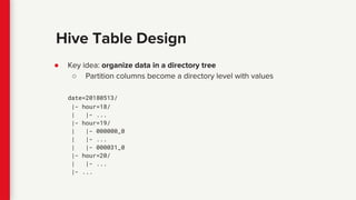 Iceberg: A modern table format for big data (Strata NY 2018) | PPT