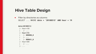 Iceberg: A modern table format for big data (Strata NY 2018) | PPT