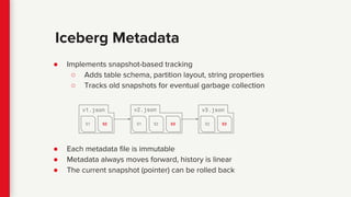 Iceberg: A modern table format for big data (Strata NY 2018) | PPT