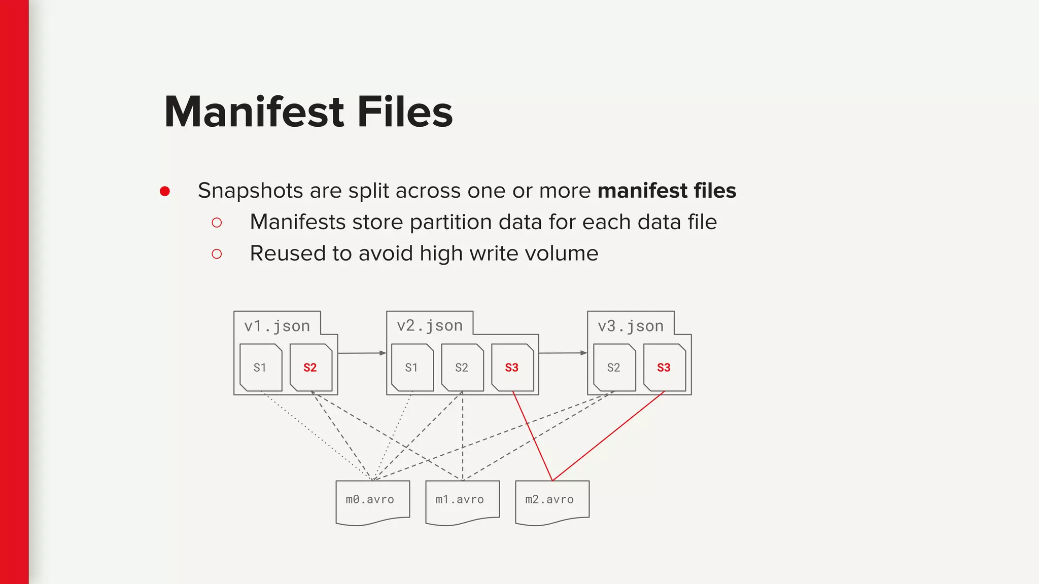 The evolution of Netflix's S3 data warehouse (Strata NY 2018) | PDF ...