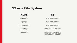 The evolution of Netflix's S3 data warehouse (Strata NY 2018) | PDF ...