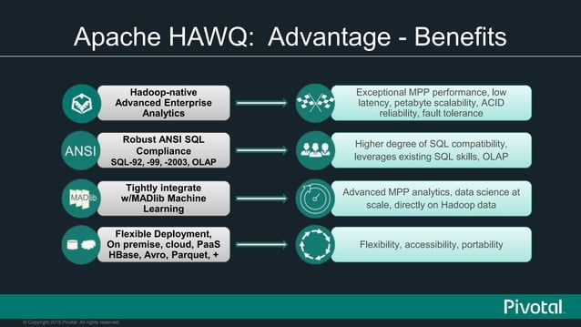 Pivotal Strata NYC 2015 Apache HAWQ Launch | PPTX | Cloud Computing | Internet