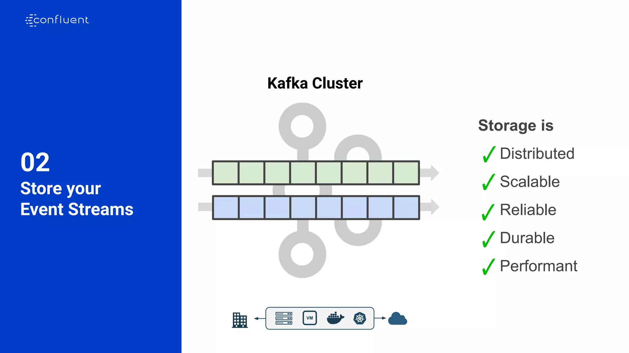 Now You See Me, Now You Compute: Building Event-Driven Architectures with Apache Kafka | Strata ...