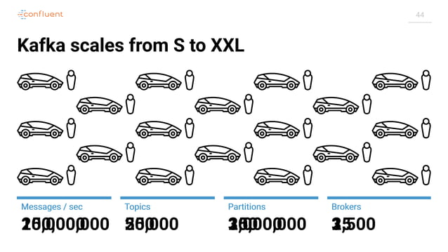Now You See Me, Now You Compute: Building Event-Driven Architectures with Apache Kafka | Strata ...
