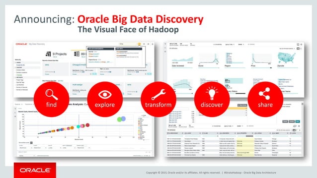 Big Data at Oracle - Strata 2015 San Jose | PDF