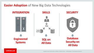 Big Data at Oracle - Strata 2015 San Jose | PPT