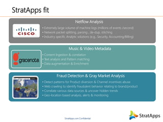 How Companies are using StratApps Analytics to Outsmart Competition | PDF | Computer Software ...