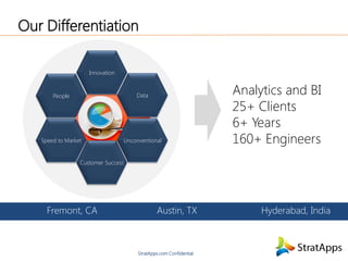 How Companies are using StratApps Analytics to Outsmart Competition ...