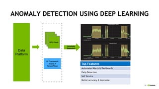 GPU-Accelerating A Deep Learning Anomaly Detection Platform | PDF