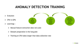GPU-Accelerating A Deep Learning Anomaly Detection Platform | PDF