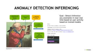 GPU-Accelerating A Deep Learning Anomaly Detection Platform | PDF