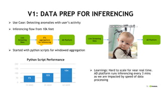 GPU-Accelerating A Deep Learning Anomaly Detection Platform | PDF