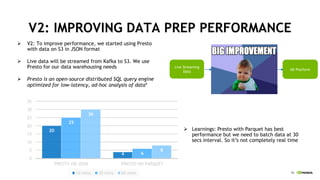 GPU-Accelerating A Deep Learning Anomaly Detection Platform | PDF