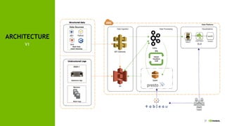 GPU-Accelerating A Deep Learning Anomaly Detection Platform | PDF