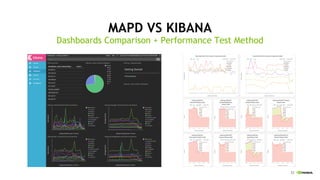 GPU-Accelerating A Deep Learning Anomaly Detection Platform | PDF