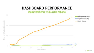 GPU-Accelerating A Deep Learning Anomaly Detection Platform | PDF