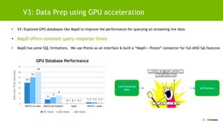 GPU-Accelerating A Deep Learning Anomaly Detection Platform | PDF
