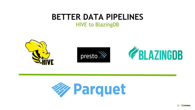 GPU-Accelerating A Deep Learning Anomaly Detection Platform | PPT