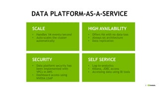 GPU-Accelerating A Deep Learning Anomaly Detection Platform | PDF